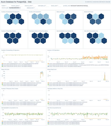 Azure Database For Postgresql Sumo Logic Docs
