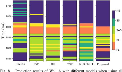 Figure 8 From Enhancing Seismic Facies Classification Using Interpretable Feature Selection And