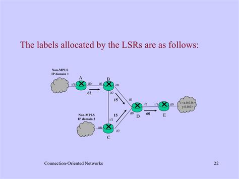 ppt chapter 6 the multi protocol label switching architecture