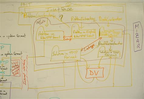 Yis Problem Constructor