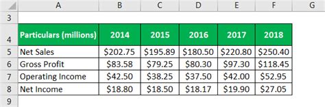 Trend Analysis Formula Calculator Example With Excel Template