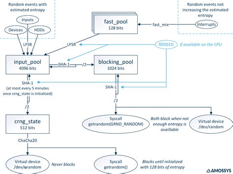Random Web Encrypt