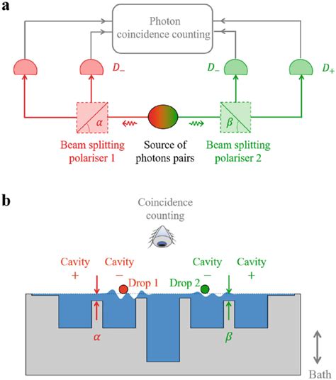The State Of Play In Hydrodynamic Quantum Analogs Springerlink