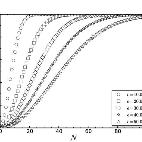 Normalized Area Spectrum 36 As A Function Of N For A Fixed Energy