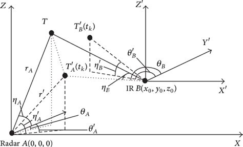 Figure 1 From Improved Different Dimensional Sensors Combined Space