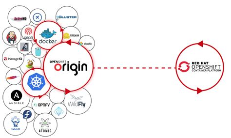 Eric D Schabell 10 Steps To Cloud Happiness Step 1 Get A Cloud