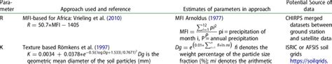 Approaches Used To Estimate The R K And Ls Parameters In The Rusle Download Scientific