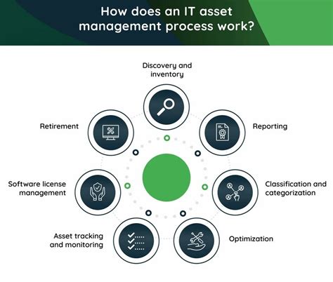 Asset And Patch Management Service In New Delhi Id 2853146578491