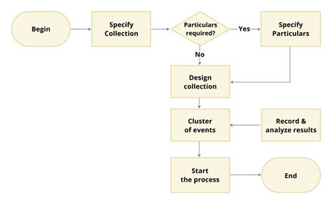 Build Html Tree Diagrams Easily With This Generator