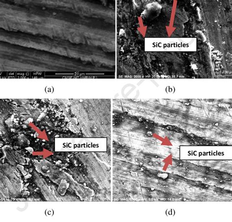 Wear Behaviour Of The A 5wt Sic Particles 30 µm B 15 Wt Sic Download Scientific