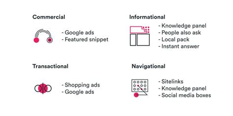 How We Identify User Intent At Scale Using The Power Of Nlp Builtvisible