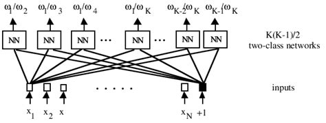 Pairwise Neural Network Classifier Download Scientific Diagram
