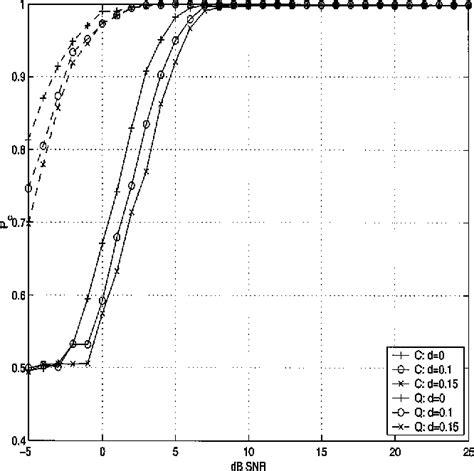 Figure 12 From Hierarchical Digital Modulation Classification Using