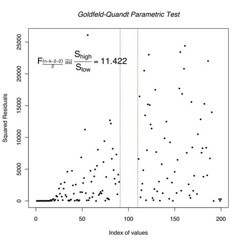 Difference Between Parametric And Nonparametric Difference Between Parametric Vs Nonparametric