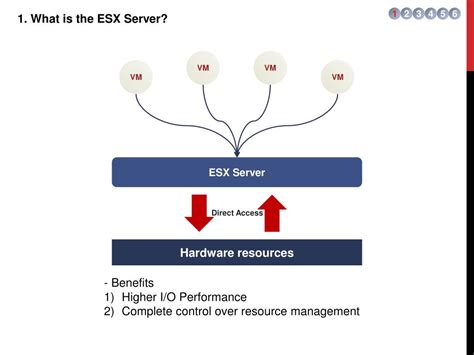 ppt memory resource management in vmware esx server powerpoint
