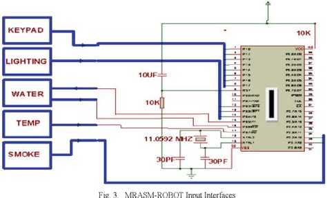 Figure 3 From Automated Static Analysis With Bayesian Inference For Interference Mitigation In