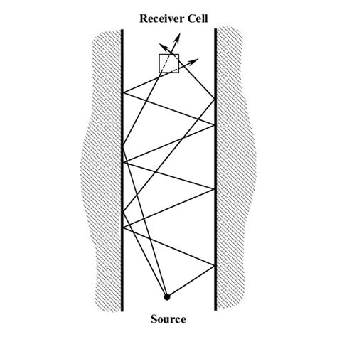The Ray Tracing Process Download Scientific Diagram