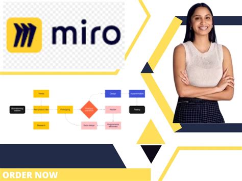 Miro Project White Board Infographic Flowchart Mind Map Miro Diagram Upwork