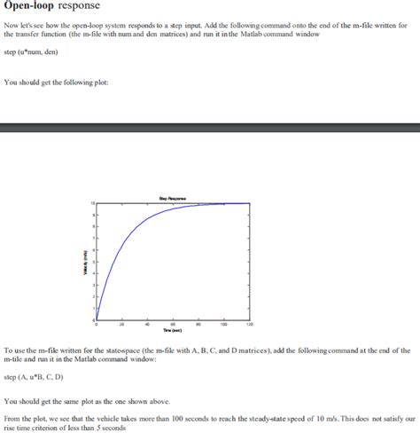 Solved Open Loop Response Now Let S See How The Open Loop Chegg Com