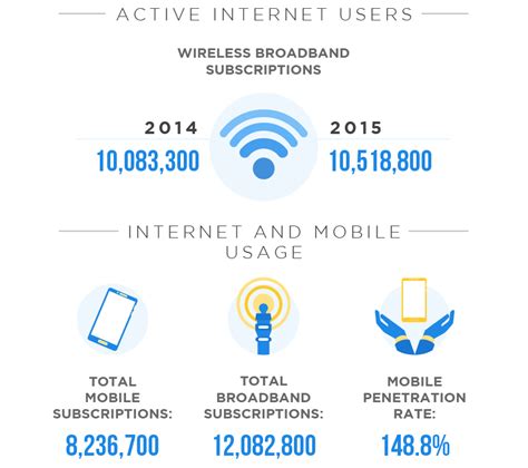 Singapores Startup Ecosystem Growth Infographic