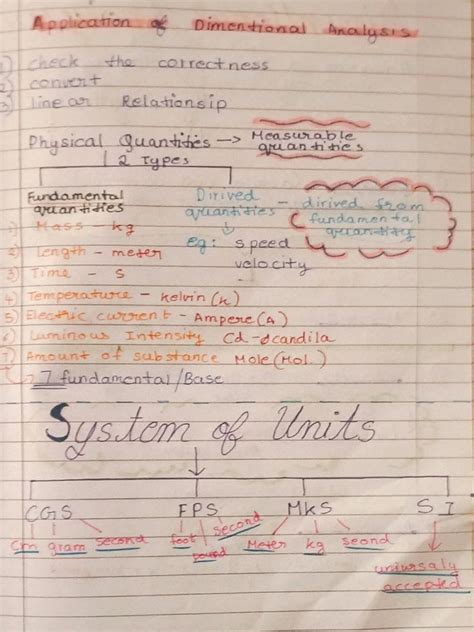 Physics Dimensional Analysis Class 11 Revision Notes Pdf Quantity Spacetime