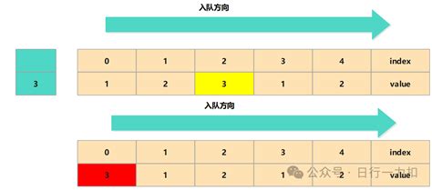 面试经典150题——lru 缓存函数get和put必须以01的平均时间复杂度运行 Csdn博客