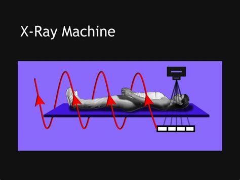 Ppt Physics Of The Radiology Department Powerpoint Presentation Free