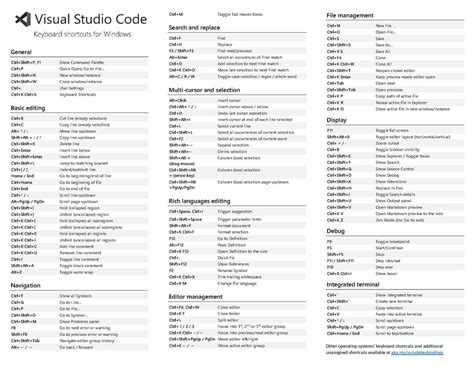 Visual Studio Code Shortcuts Diagram Quizlet