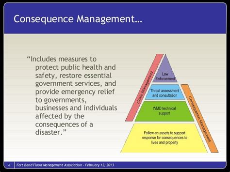 Fort Bend Flood Management Association Feb 16 2013