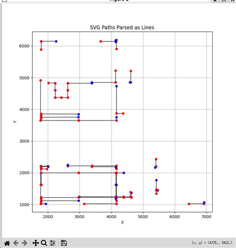 工程图矢量化 笔记 Potrace Ezdxf Svgpathtools Png转svg保存dxf用matplotlib画出来potraceexe Png转svg Csdn博客