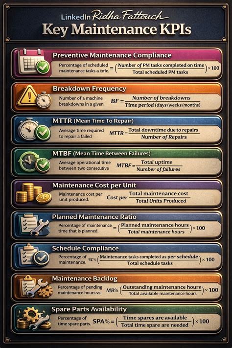 Management Maintenancemanagement Maintenancekpis Assetmanagement