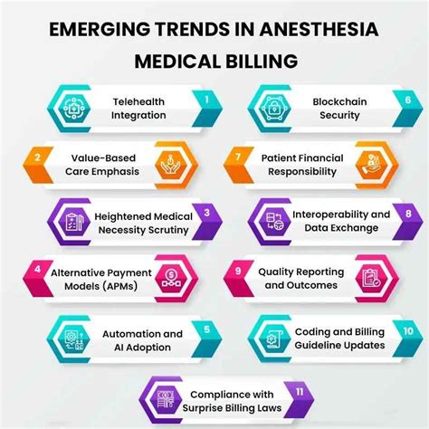 Top Anesthesia Billing Services For Increase Revenue 2024