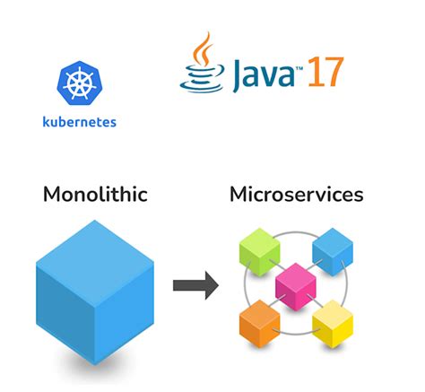 dvelop a java microservice for you by fruakumawah fiverr