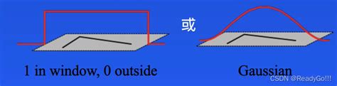 python opencv笔记（二十二）：角点检测原理（harris角点检测原理、shi tomasi角点检测原理） 角点检测python