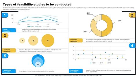 What Is Feasibility Study Types Of Feasibility Studies