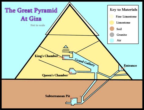 Giza Pyramid Diagram By Kiraonthenetz On Deviantart