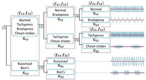 Tree Structure Of Proposed Hierarchical Svm Classifier Download Scientific Diagram