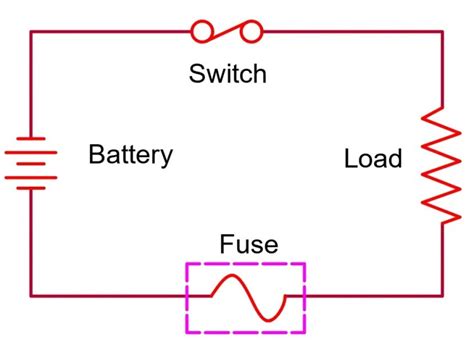 Step By Step Guide To Choose Right Fuse For A Panel