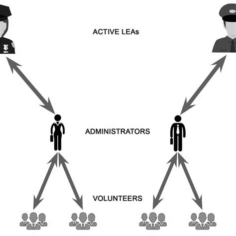 Outline Of The Organizational Structure Of The Proposed Model Download Scientific Diagram