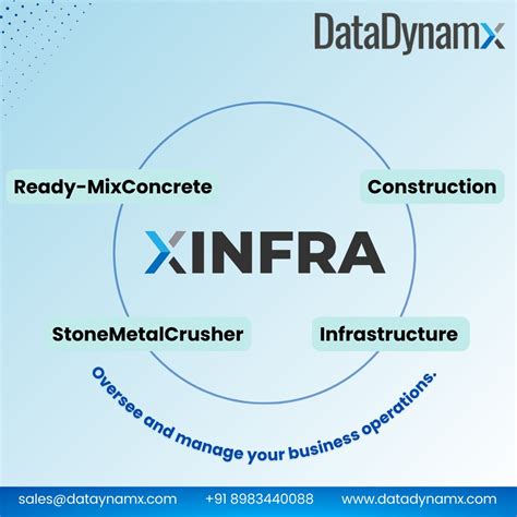 Datadynamx Xinfra A Tech Solution For Construction Datadynamx Pvt Ltd Posted On The Topic