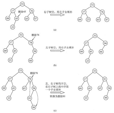 【数据结构与算法】树tree【详解】数据结构树 Csdn博客 【数据结构与算法】树tree【详解】数据结构树 Csdn博客