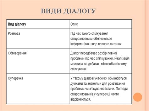 Складання діалогів презентация онлайн