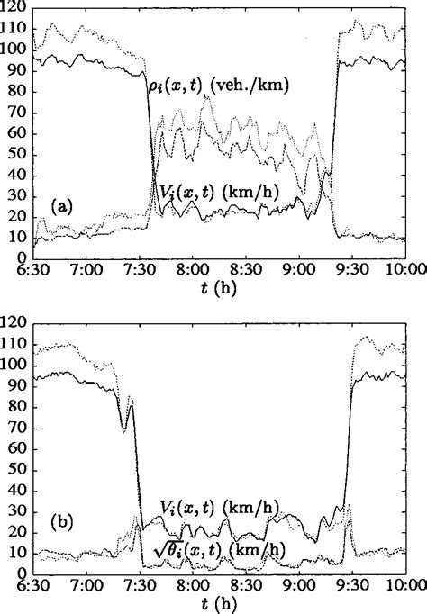 Comparison Of The Temporal Evolution Of Different Aggregate Download Scientific Diagram