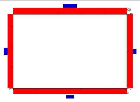 Axis Area And The Axis Title Area Property In Axis Class · Issue 1949 · Oxyplotoxyplot · Github