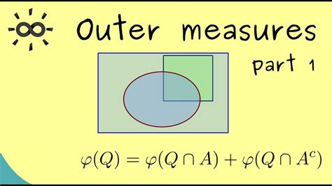 Measure Theory 20 Outer Measures Part 1 Youtube