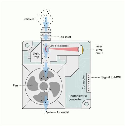 How The Best Pm Sensor Transforms Outdoor Pollution Monitoring