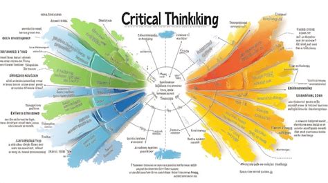 Mind Map Of Critical Thinking Skills Diagram Critical Thinking Center