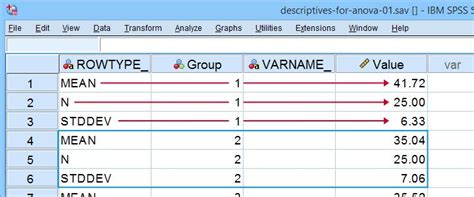 Spss Tutorials On Linkedin Spss Statistics