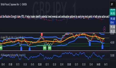 rsi divergence indicator by lewis2456 — tradingview