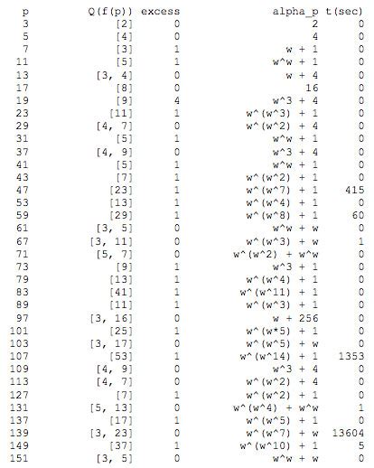 Aaron Siegel On Transfinite Number Hacking Neverendingbooks
